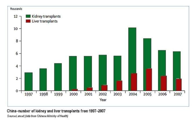 Top 23 Bioethical Issues In Scientific Advancements & Technologies